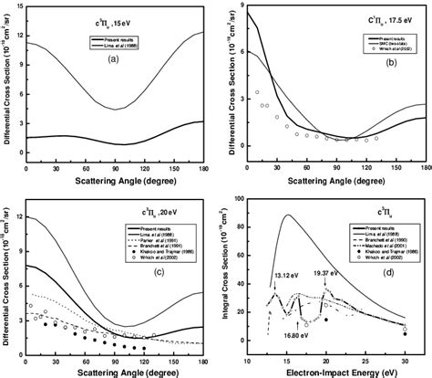 Differential And Integral Cross Sections For The X 1 G → C 3 U Download Scientific Diagram