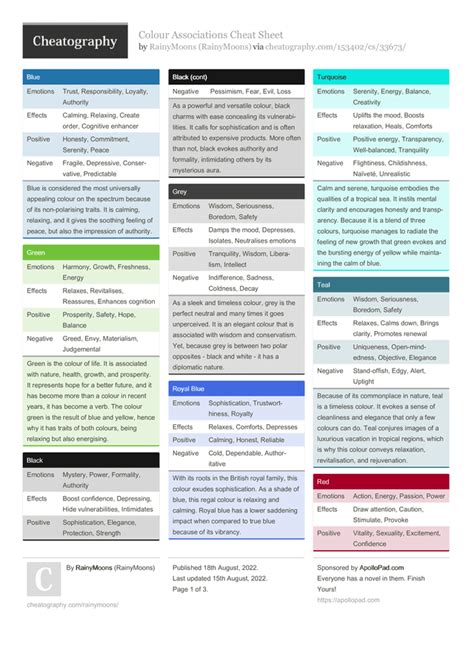 Nlp Cheat Sheet By Sree017 3 Pages Programming Python Nlp R Cheatography