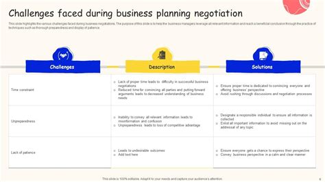 Planning Successful Negotiation Powerpoint Ppt Template Bundles Ppt Presentation