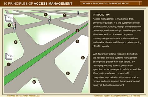 10 Principles Access Management