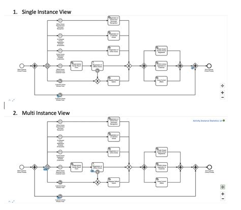 token waiting in parallel gateway visible in single process instance