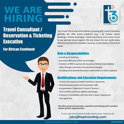 Nitesh Jaiswal Posted On Linkedin