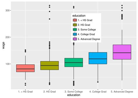 modifying legends in ggplot2 educational research techniques