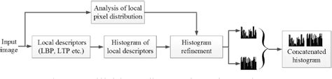 Figure 1 From Histogram Refinement For Texture Descriptor Based Image Retrieval Semantic Scholar