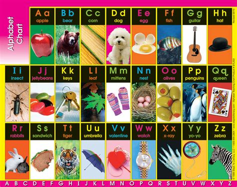 Alphabet Chart With Pictures 2025 New Electronic Alphabet Wall