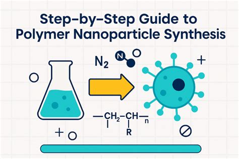 Polymer Nanoparticles Synthesis In Us