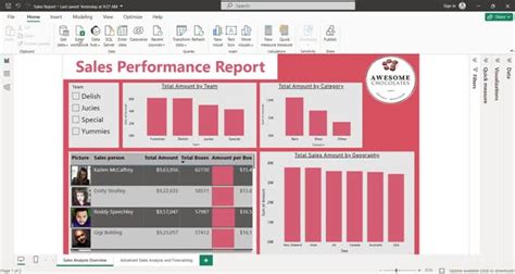Video Mubasshira Quraishi On Linkedin Dataanalysis Powerbi Datavisualization