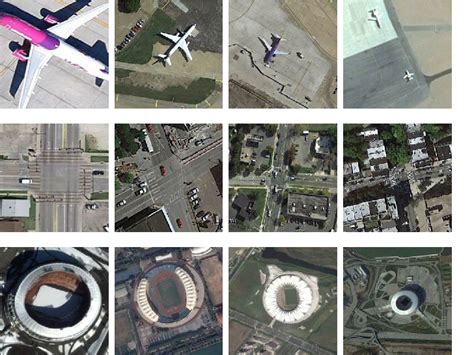 Figure 1 From A Multiscale Incremental Learning Network For Remote Sensing Scene Classification