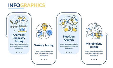 Food Samples Evaluation Rectangle Infographic Template Microbiology Test Data Visualization