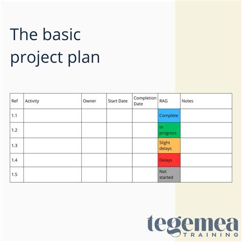 Emmanuel Baah Duodu Fmva ® Posted On Linkedin