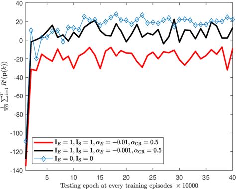 Figure 3 From Spectrum Sharing Inspired Safe Motion Planning Semantic Scholar