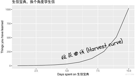 R 学习 图形设置中英字体51cto博客英文字体图案设计 R 学习 图形设置中英字体51cto博客英文字体图案设计
