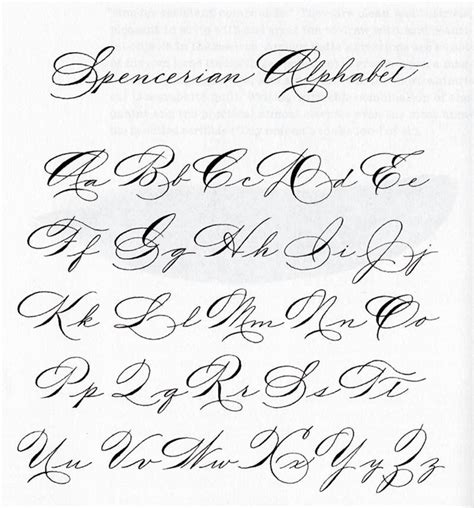Cursive Handwriting Alphabet Spencerian Alphabet Spencerian