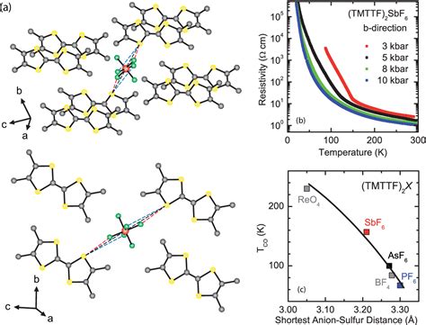 Hexafluorine Semantic Scholar