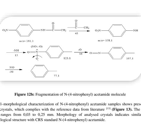 A Mass Spectrum N 4 Nitrophenyl Acetamide Download Scientific Diagram