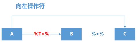 R语言高效的管道操作magrittr 粉丝日志