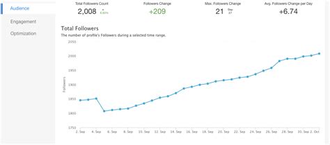 Api How To Get Number Of Instagram Followers On A Specified Date Like Does Stack