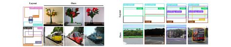 Layoutdiffusion Controllable Diffusion Model For Layout To Image
