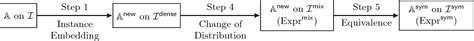 Nearly Instance Optimal Sample Complexity Bounds For Top K Arm Selection