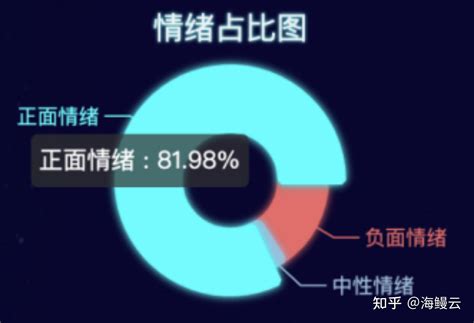 游客满意度分析和应用 知乎