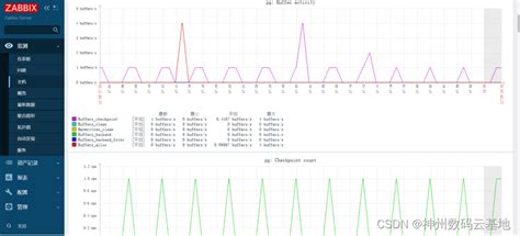 云原生丨手把手教你使用zabbix监控postgresql数据库（超详细讲解）zabbix监控数据库 Csdn博客
