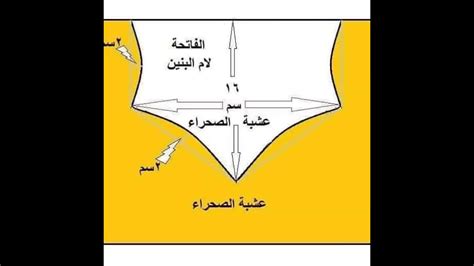 انواع واشكال قصات دلعه الصدر او فتحات الصدر او قصات الصدر مع القياسات