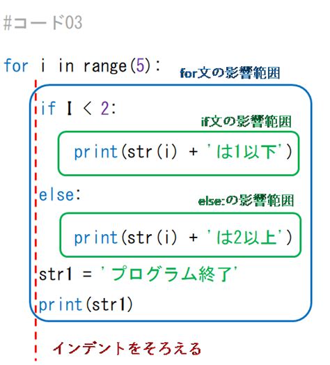 Python♪基本：pythonのインデントと命令文の影響範囲