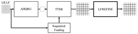 [논문 리뷰] light field spatial resolution enhancement framework