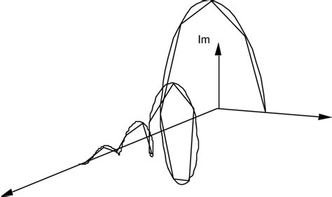 Complex Harmonic Envelope And Piecewise Linear Approximation Download Scientific Diagram