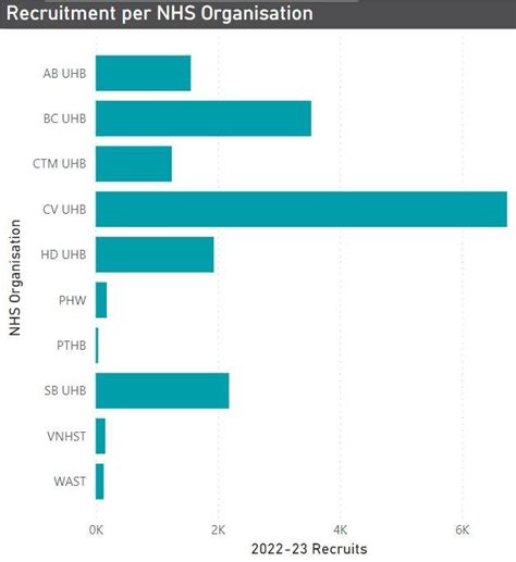 Cvuhb Research And Development Annual Performance Report 2020 2023 By