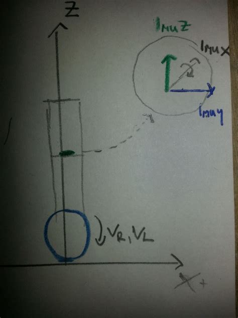 Kalman Filter Simple Sensor Fusion For Pose Estimation Robotics