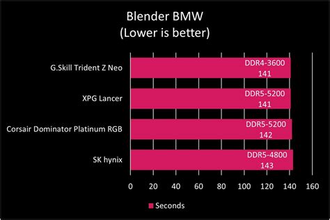 Ddr4 Vs Ddr5 Ram Mi A Különbség Infosys Webshop