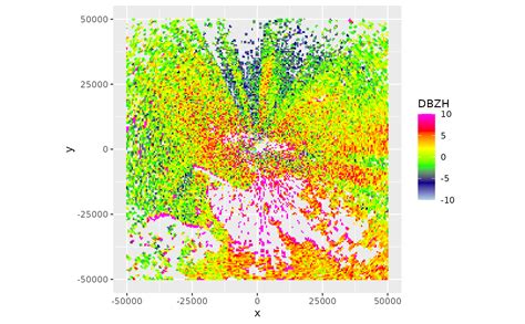 Plot A Plan Position Indicator Ppi — Plotppi • Biorad