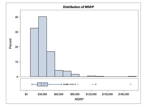 Solved Analyze Your Output What Do The Measures Tell You