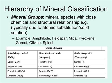 Ppt Mineralcrystal Chemistry And Classification Of Minerals