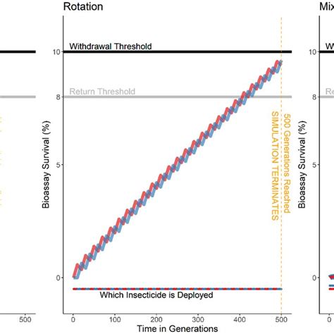The Relationship Between The Polygenic Resistance Score Prs And