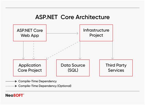 Top Net Core Performance Optimization Techniques