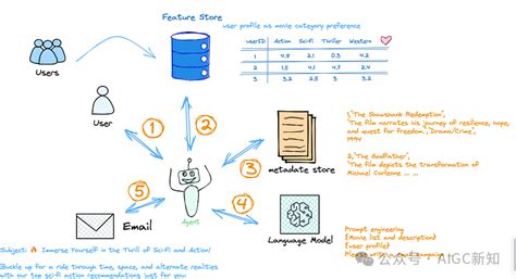 Agentic Ai及其设计模式简介 腾讯云开发者社区 腾讯云