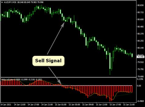 Delta Oscillator Metatrader Forex Signal Indicator