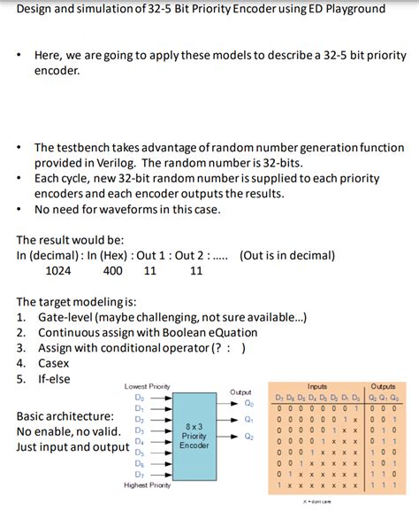 Design And Simulation Of 32 5 Bit Priority Encoder