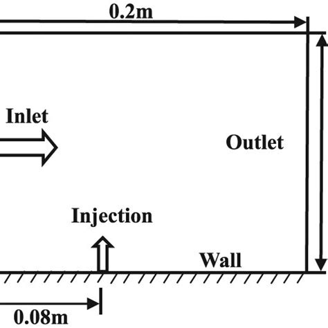 Schematic Of The Liquid Injection Into The Supersonic Crossflow Download Scientific Diagram