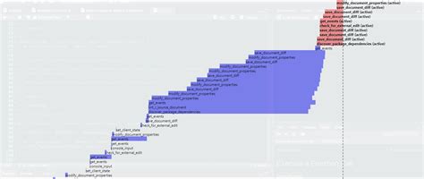 RStudio Desktop Slow And Laggy When Project Is On A Network Drive RStudio IDE Posit Community