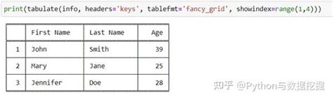 tabulate在 Python 中可如此优雅地创建表格 知乎