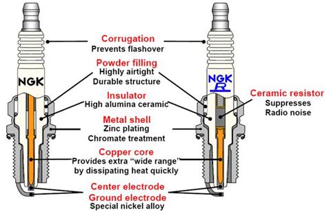 Spark Plug Diagram With Name 1965 67 Big Block Spark Plug Wi