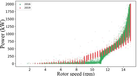 Features Of The Dataset Download Scientific Diagram