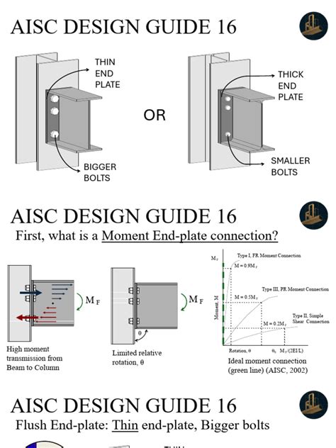 Aisc Design Guide 16 Ch 3 Pdf Stiffness Beam Structure