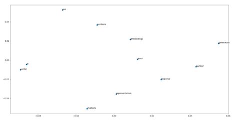 How To Build A Context Aware Chatbot Apriorit