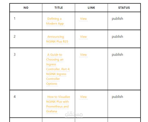 برمجة Plugin Shortcode And Remote Data Calling By Api مستقل