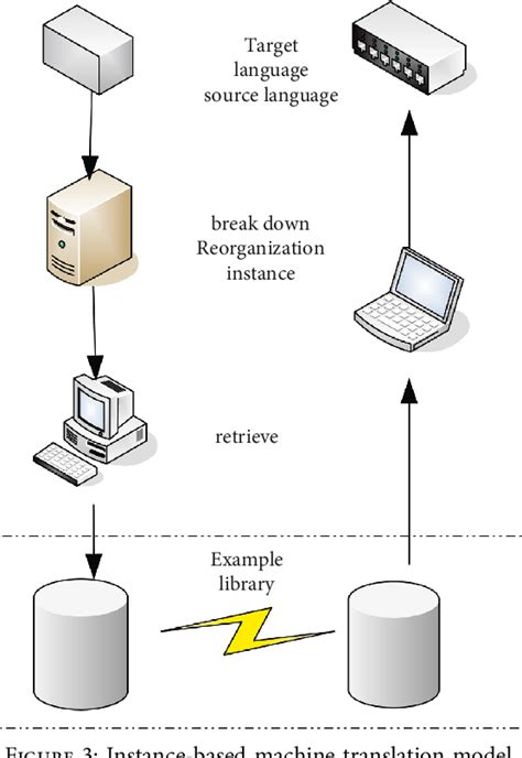 Figure 3 From Design Of An Automatic Evaluation System For English Translation Based On