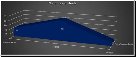 Development Of Scm Is The Way To Get Success For The Retail Production Download Scientific Diagram